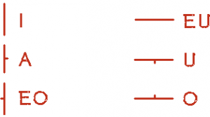 Korean Word Structure and Basic Letters