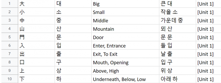 Hanja Study Resources