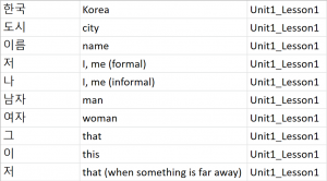 Vocabulary Simple Lists
